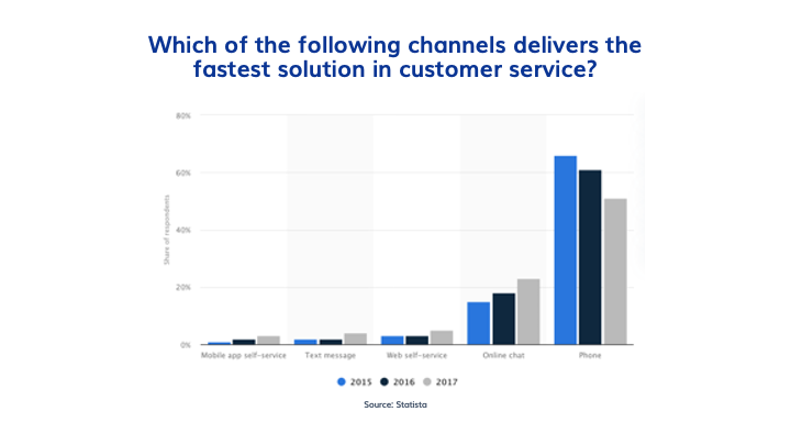 Contact Center Automation Your Essential Guide Cognigy